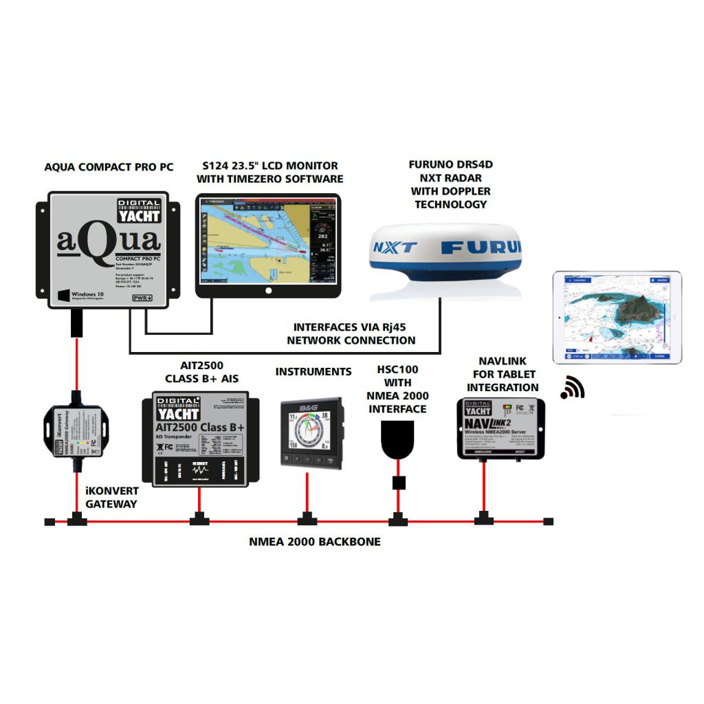 PC Navigation System with Radar, NMEA 2000 & Timezero - Digital Yacht