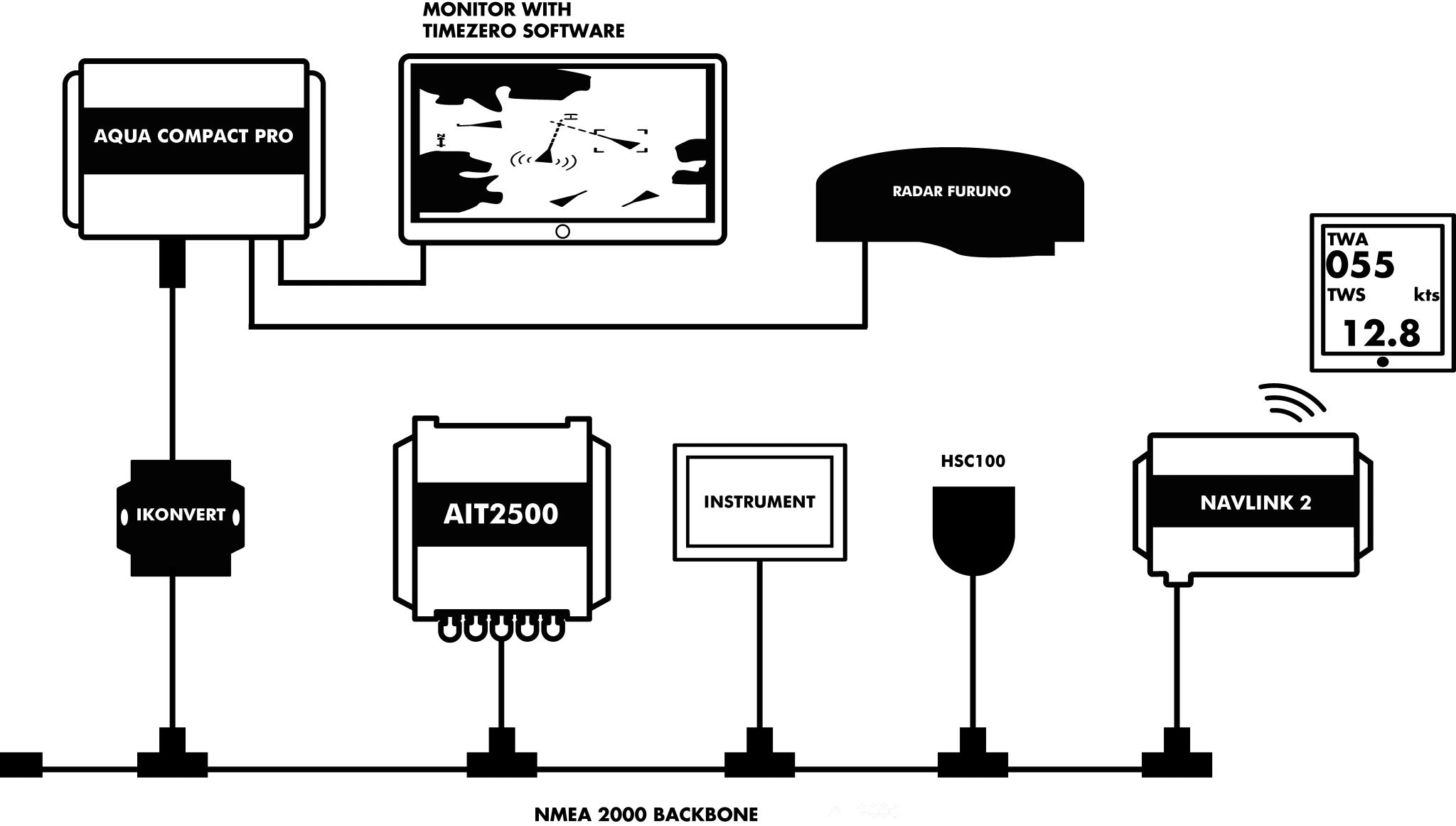 PC Navigation System with Radar, NMEA 2000 & Timezero - Digital Yacht