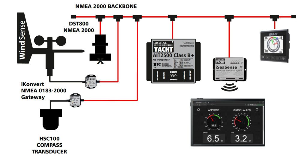 Marine navigation sensors for your boat - Digital Yacht